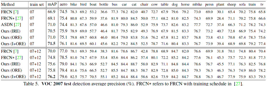 【论文阅读笔记】Random Erasing Data Augmentation_tfm.vision.augment.randomerasing-CSDN博客