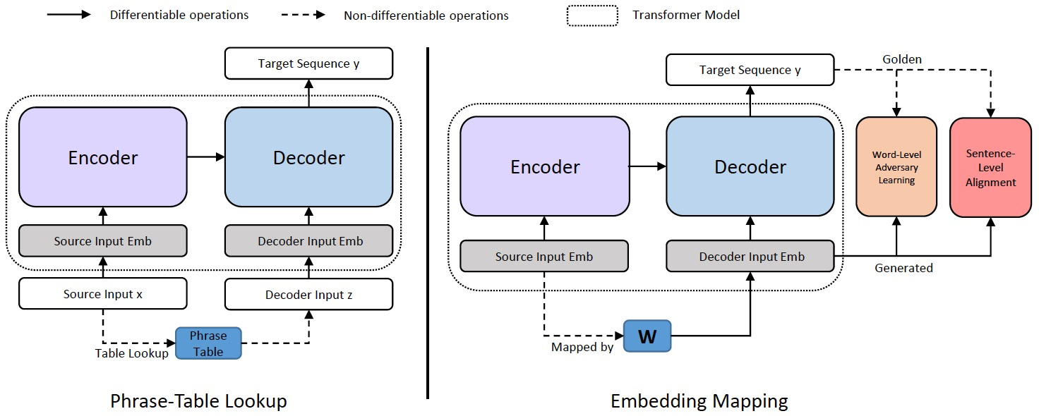 Transformer端侧模型压缩——Mobile Transformer-CSDN博客