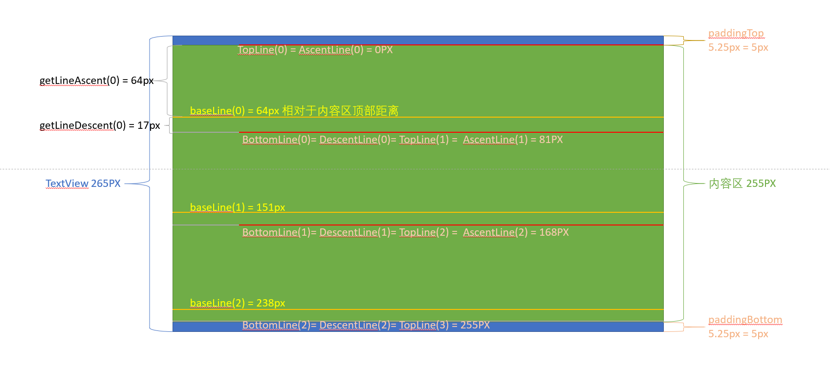 Android中TextView的内容展示不全的问题_android textview 英文 yg显示不全 自定义-CSDN博客