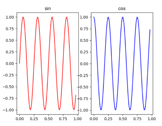 吴恩达机器学习笔记---Octave教程(Python实现)_python octave 机器学习-CSDN博客