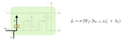 RNN、LSTM、BLSTM、convLSTM原理概括-CSDN博客