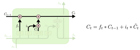 RNN、LSTM、BLSTM、convLSTM原理概括-CSDN博客