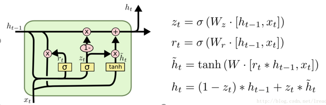 RNN、LSTM、BLSTM、convLSTM原理概括-CSDN博客
