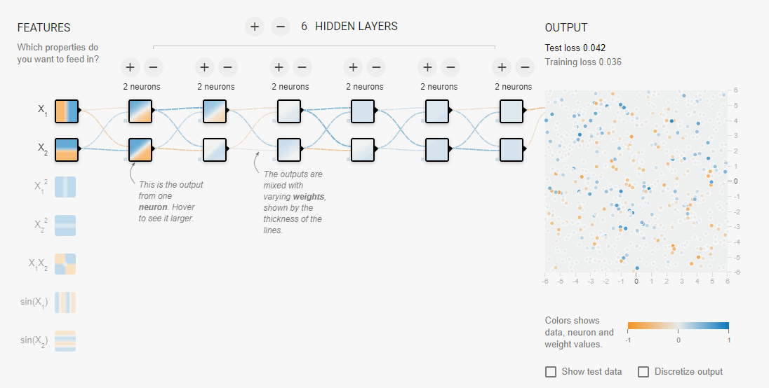 【TensorFlow】如何用TensorFlow写一个最基本的神经网络？（第一课）_使用tensorflow构建一个简单的神经网络流程图 ...