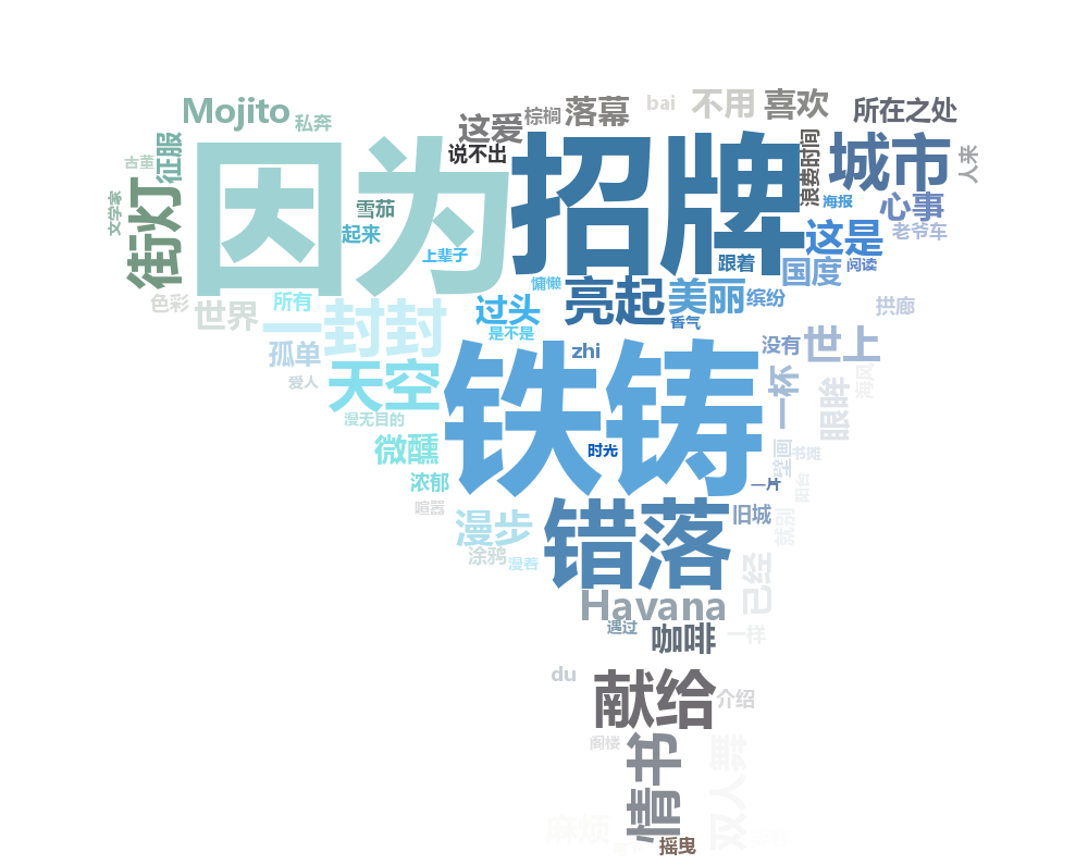 python jieba wordcloud分词制作词云图_jieba,wordcloud构建分词做词云图-CSDN博客