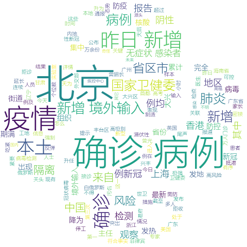 python jieba wordcloud分词制作词云图_jieba,wordcloud构建分词做词云图-CSDN博客