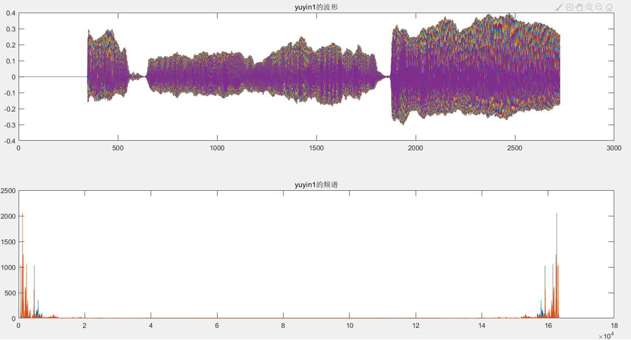 （基于matlab自写代码）语音信号的谱分析_语音信号属于一维信号吗-CSDN博客