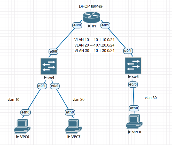思科华为DHCP实验_ip helper-address-CSDN博客