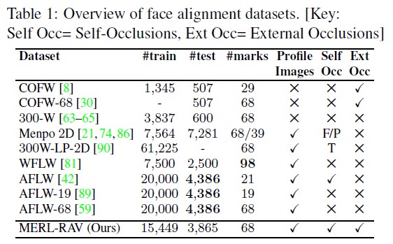 [人脸对齐] LUVLi Face Alignment: Estimating Landmarks’ Location ...
