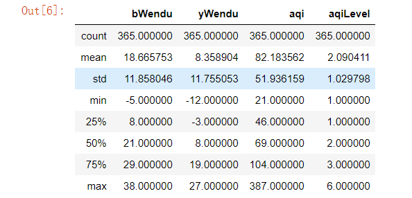 Basics of Big Data Analysis Based on Python (5) --- Pandas Data ...