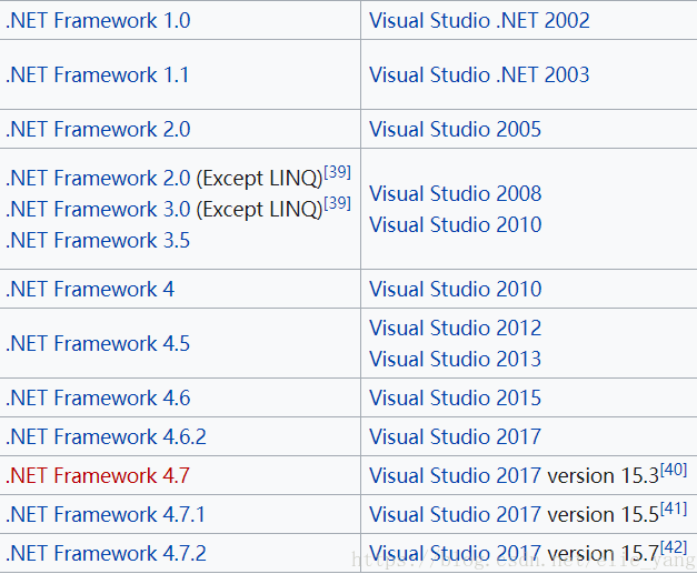 如何确认当前使用的.net 版本 及 C# .net VS 版本之间的对应关系_怎么知道安装c#时,net用什么版本-CSDN博客