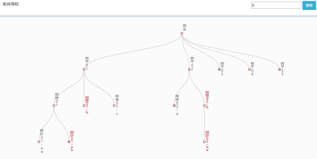 echarts-tree：树图(带查询条件的导航图)_echarts 树图-CSDN博客