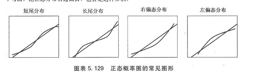 关于QQ-plot的一点个人见解_qqplot图怎么理解-CSDN博客