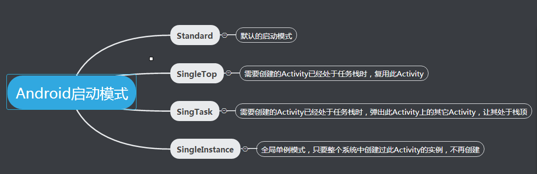 Android四种启动模式（standard，singleTop，singleTask，singleInstance）_android默认启动模式-CSDN博客