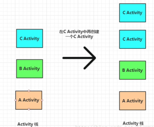 Android四种启动模式（standard，singleTop，singleTask，singleInstance）_android默认启动模式-CSDN博客