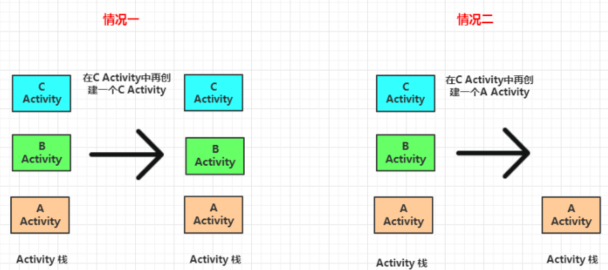 Android四种启动模式（standard，singleTop，singleTask，singleInstance）_android默认启动模式-CSDN博客