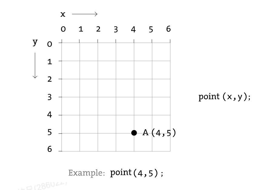 【04】processing-形状（中文）_processing rect-CSDN博客