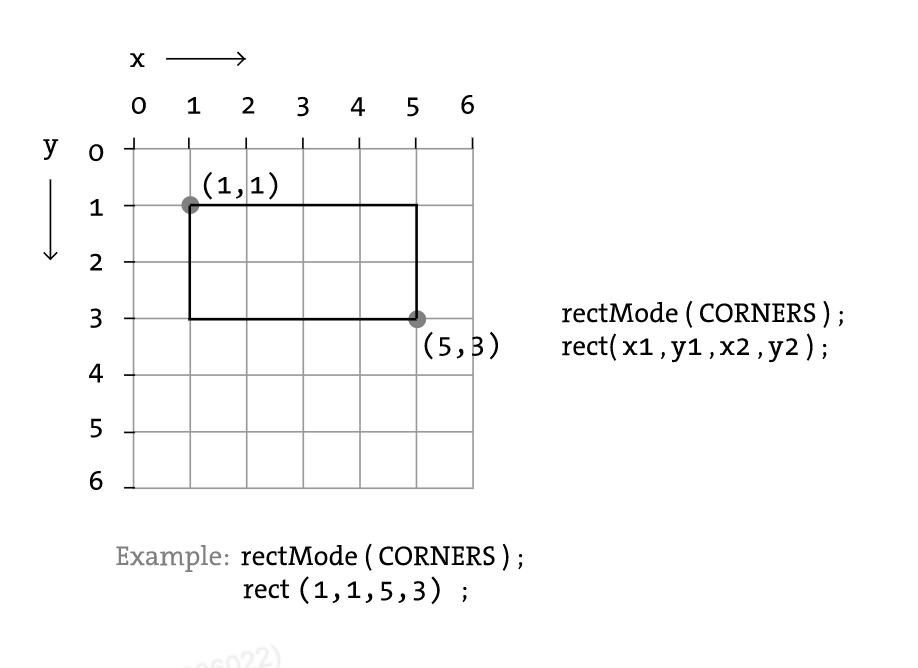 【04】processing-形状（中文）_processing rect-CSDN博客