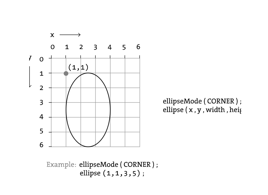 【04】processing-形状（中文）_processing rect-CSDN博客