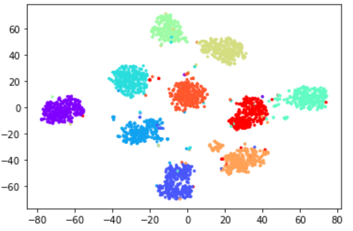 基于VAEs和GMM的深度聚类模型总结-CSDN博客
