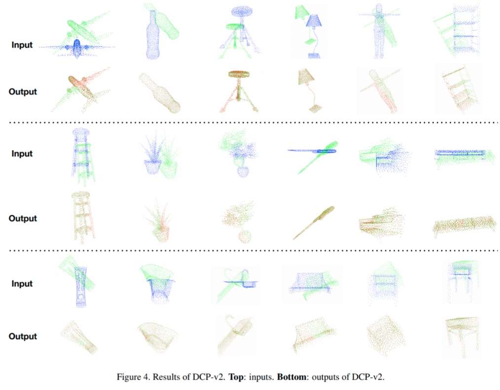 【论文笔记】点云配准网络 Deep Closest Point: Learning Representations for Point ...
