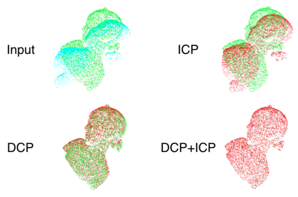 【论文笔记】点云配准网络 Deep Closest Point: Learning Representations for Point ...