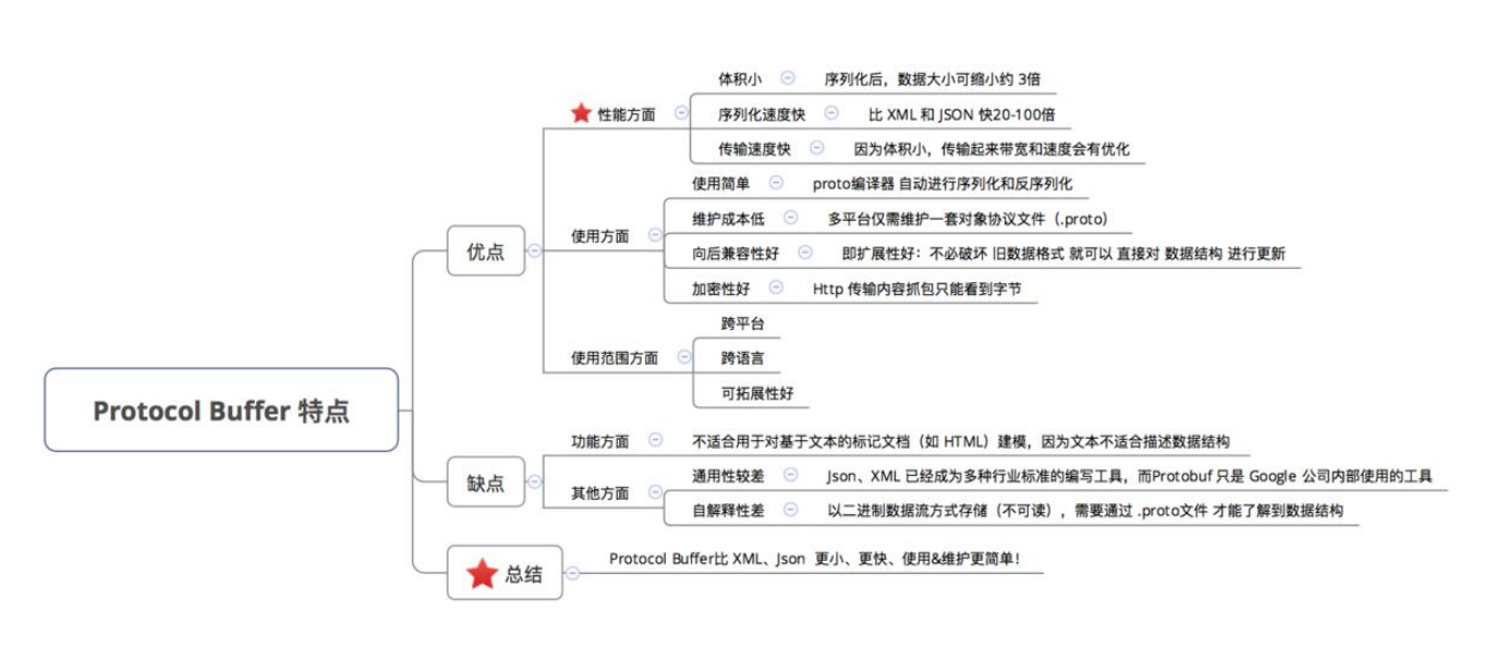 Netty 与 RPC（叁）_netty与rmi-CSDN博客
