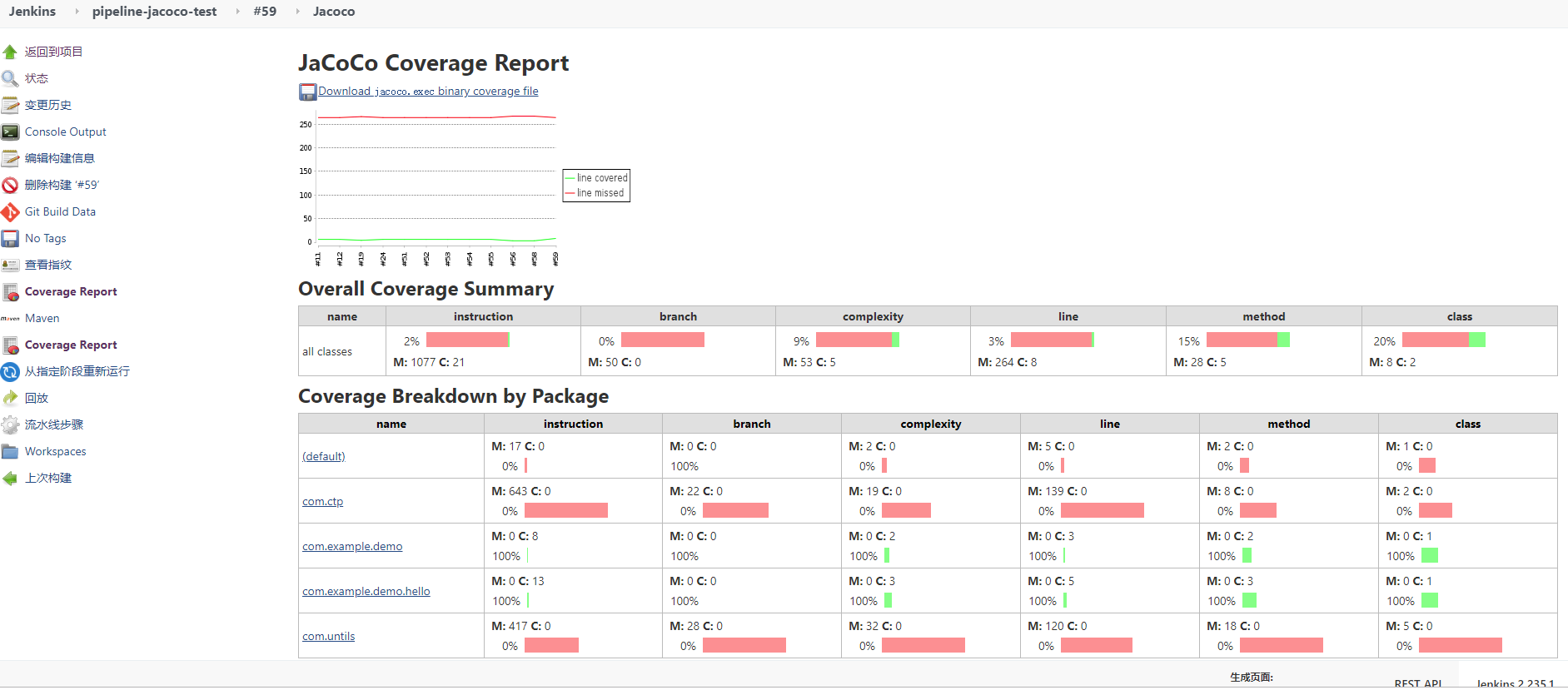 ubuntu16上搭建jacoco测试代码覆盖率工具ubuntu16上搭建jacoco测试代码覆盖率工具_ubuntu 搭建覆盖率平台-CSDN博客