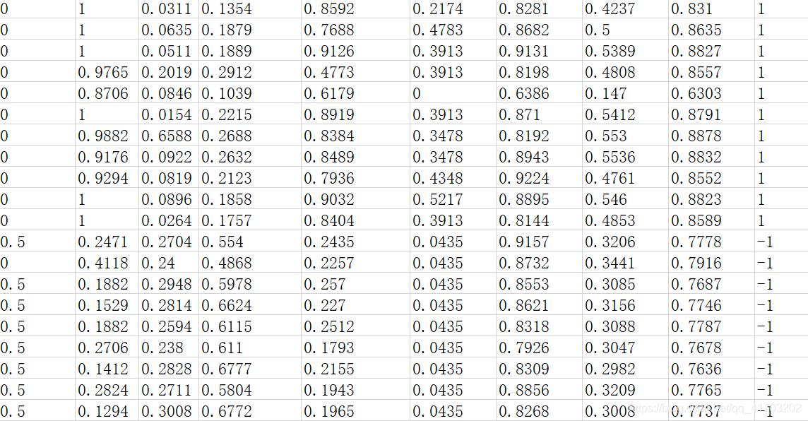 Formatdatalibsvm和libsvm使用(一) Csdn博客