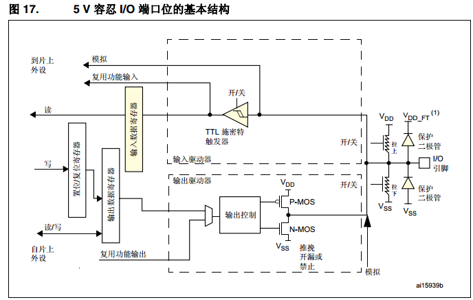 STM32学习笔记（4）——GPIO输出寄存器操作_stm32f407zet6的io0在哪-CSDN博客