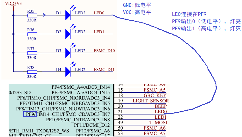 STM32学习笔记（4）——GPIO输出寄存器操作_stm32f407zet6的io0在哪-CSDN博客