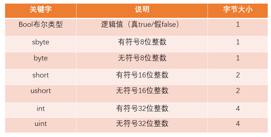 C入门基础知识（数据类型、变量、常量、运算符、表达式、语句、简单的输入和输出，类型的转换）c数据类型、变量和常量、运算符和表达式、流程控制语句和循环语句、类和对象的定 Csdn博客