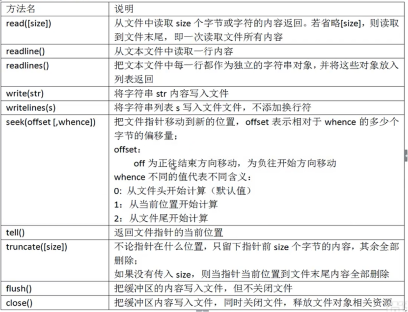 Python基础学习Day10（上）（文件操作、open()、write()、with、序列化）_python with open write ...