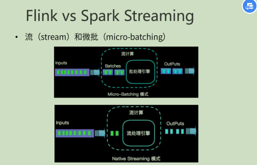 Flink——flink和sparkStreaming 对比？_sparkstreaming 和 flink 消耗资源具体数据对比-CSDN博客