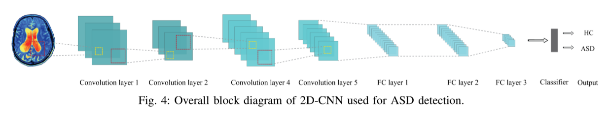 3 2020-Deep Learning for Neuroimaging-based Diagnosis and ...