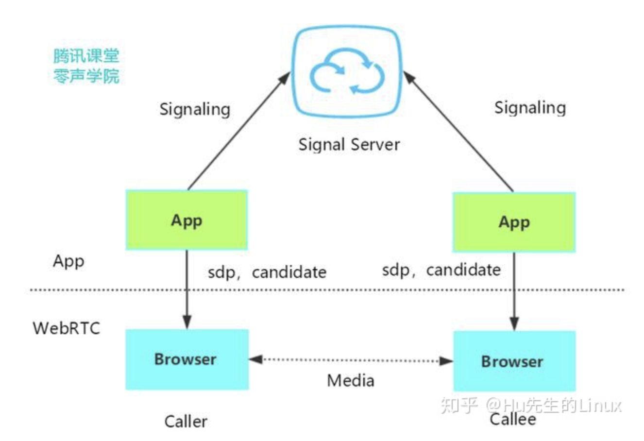 WebRTC源码研究（3）webrtc运行机制_rtciceserver-CSDN博客