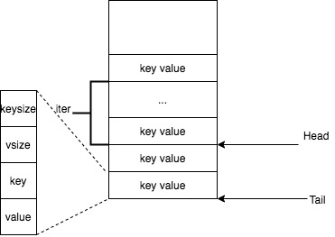 数据库RocksDB优化方案_rocksdb 降低compaction频率-CSDN博客