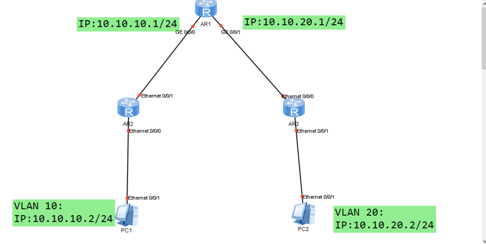 配置Dot1q终结子接口实现同设备VLAN间通信示例_dot1q终结子接口配置-CSDN博客