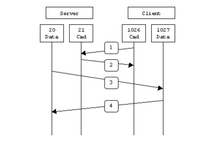 Zabbix active and passive mode analysis - Programmer Sought
