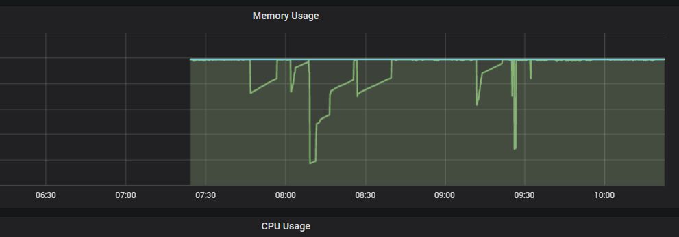 【Kubernetes】Prometheus关于内存使用的Metric_prometheus memory working set-CSDN博客