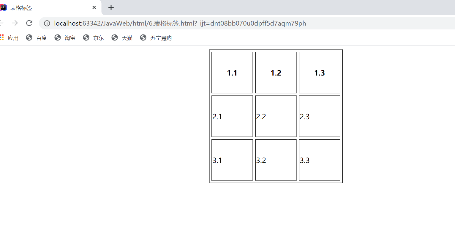 JavaWeb初学——HTML文件（一）_java html建包过程-CSDN博客