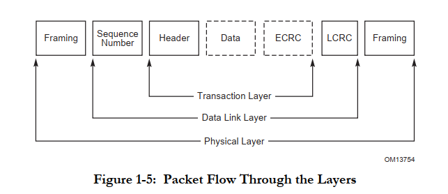 PCIeTLP包格式 v2.0_pcie包格式-CSDN博客