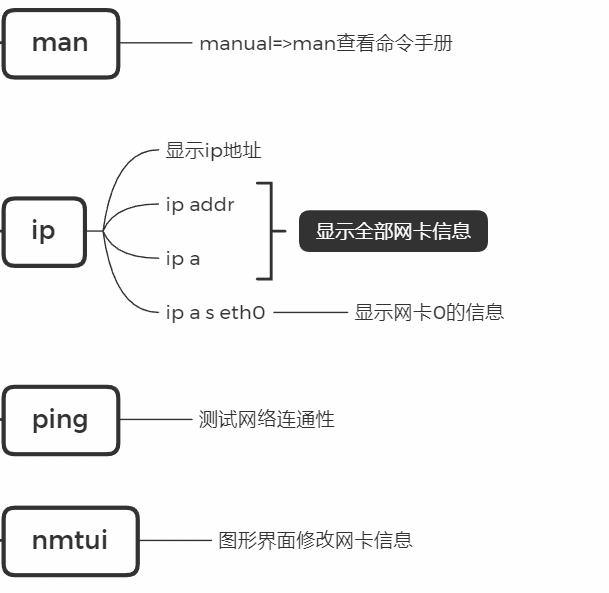 Linux基础命令xmind脑图ximnd的shell脚本 Csdn博客 