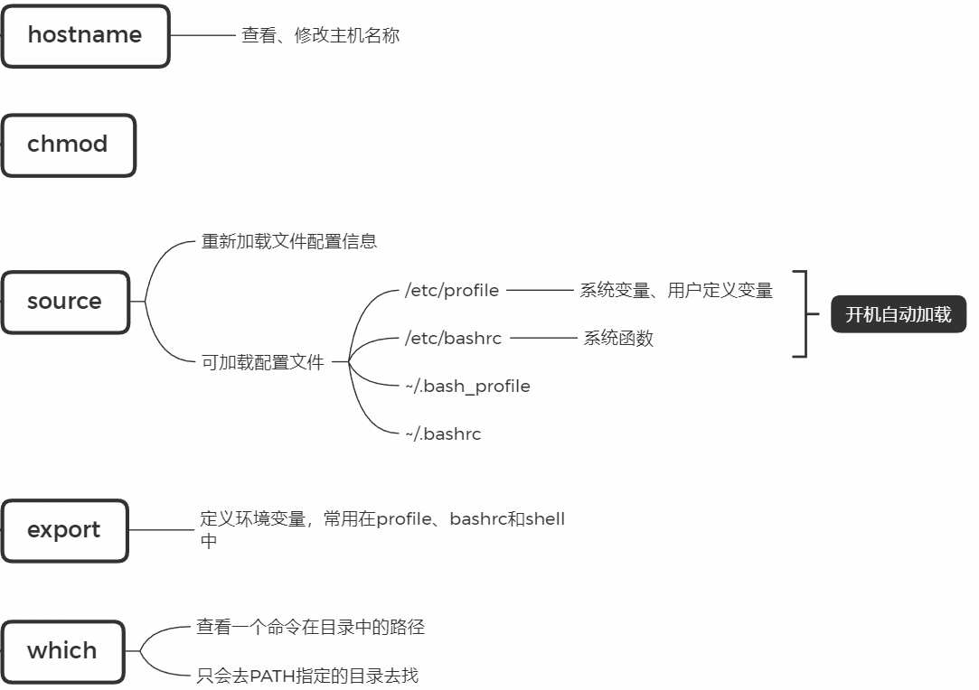 linux基础命令xmind脑图_ximnd的shell脚本-CSDN博客