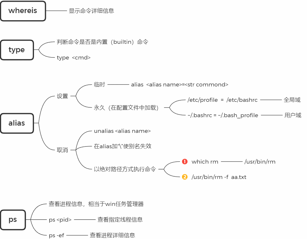 linux基础命令xmind脑图_ximnd的shell脚本-CSDN博客