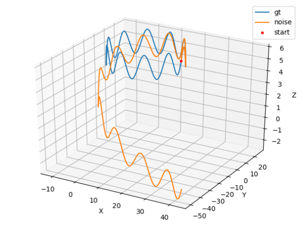 从零手写VIO第二章作业（IMU数据仿真及Allan方差标定）_imu 数据模拟-CSDN博客