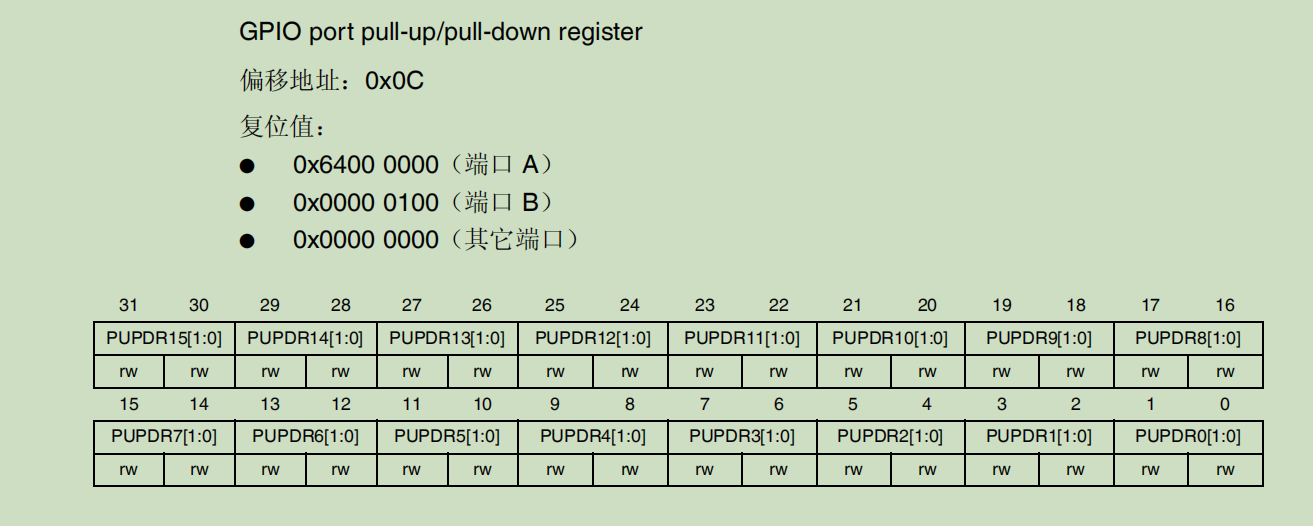 STM32学习笔记（4）——GPIO输出寄存器操作_stm32f407zet6的io0在哪-CSDN博客