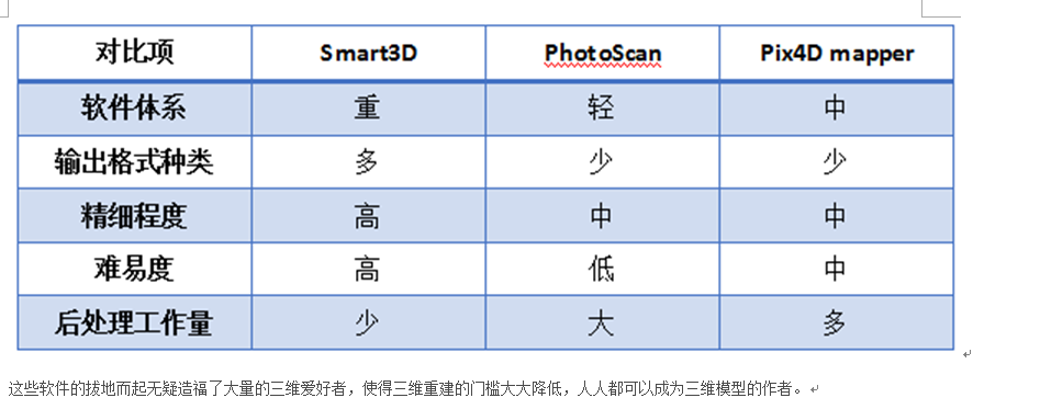 Smart3D系列教程_smart3d需要编程吗-CSDN博客