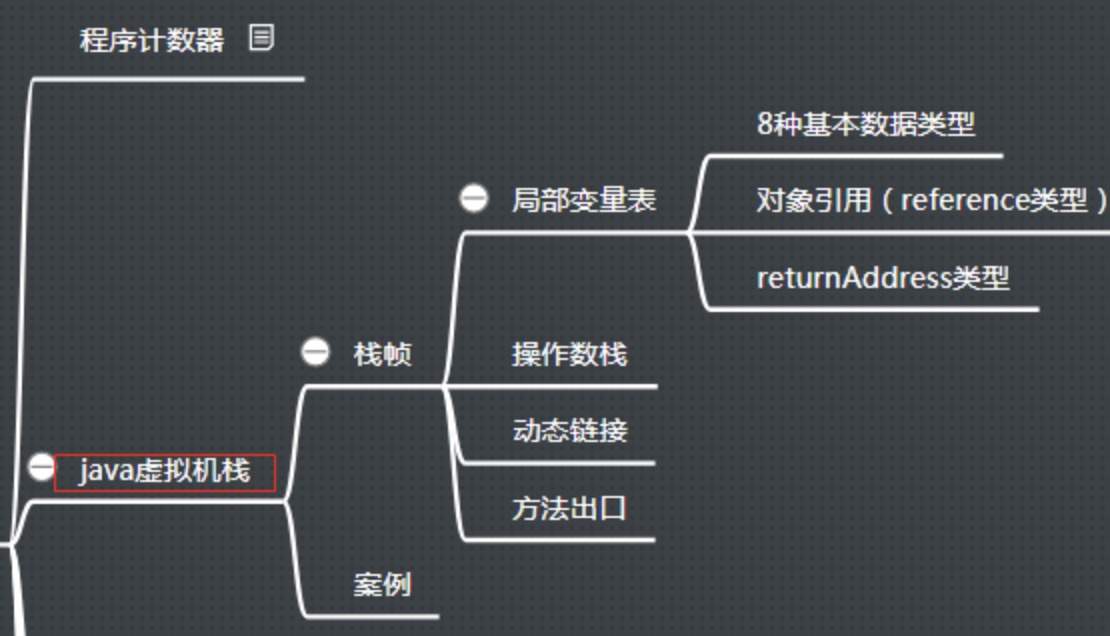 Jvm虚拟机 虚拟机栈帧栈结构vm Stack Csdn博客 