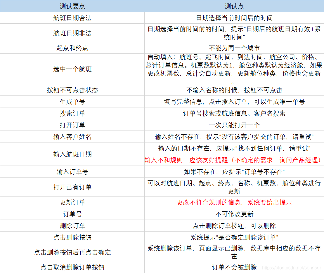 航班预订系统测试用例预定机票的测试点 Csdn博客
